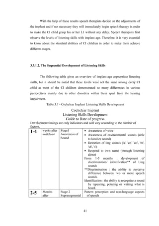 First Language Acquisition in hearing impaired children with cochlear ...