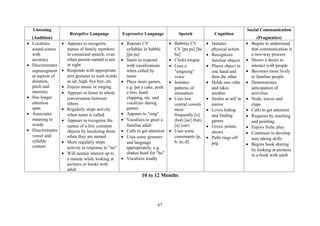 First Language Acquisition in hearing impaired children with cochlear ...