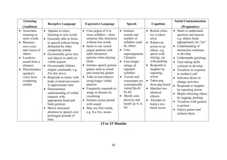 First Language Acquisition in hearing impaired children with cochlear ...