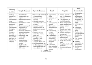 First Language Acquisition in hearing impaired children with cochlear ...