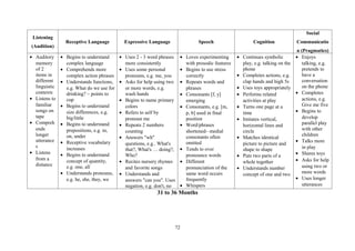First Language Acquisition in hearing impaired children with cochlear ...
