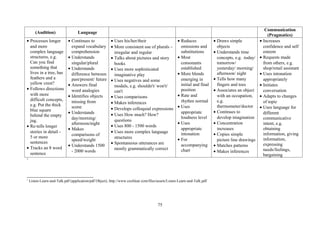 First Language Acquisition in hearing impaired children with cochlear ...