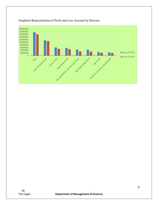 Financial Statement Analysis( Report FCCL Vertical/Horizontal and ratio ...