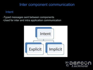Android application security unveiled | PPT