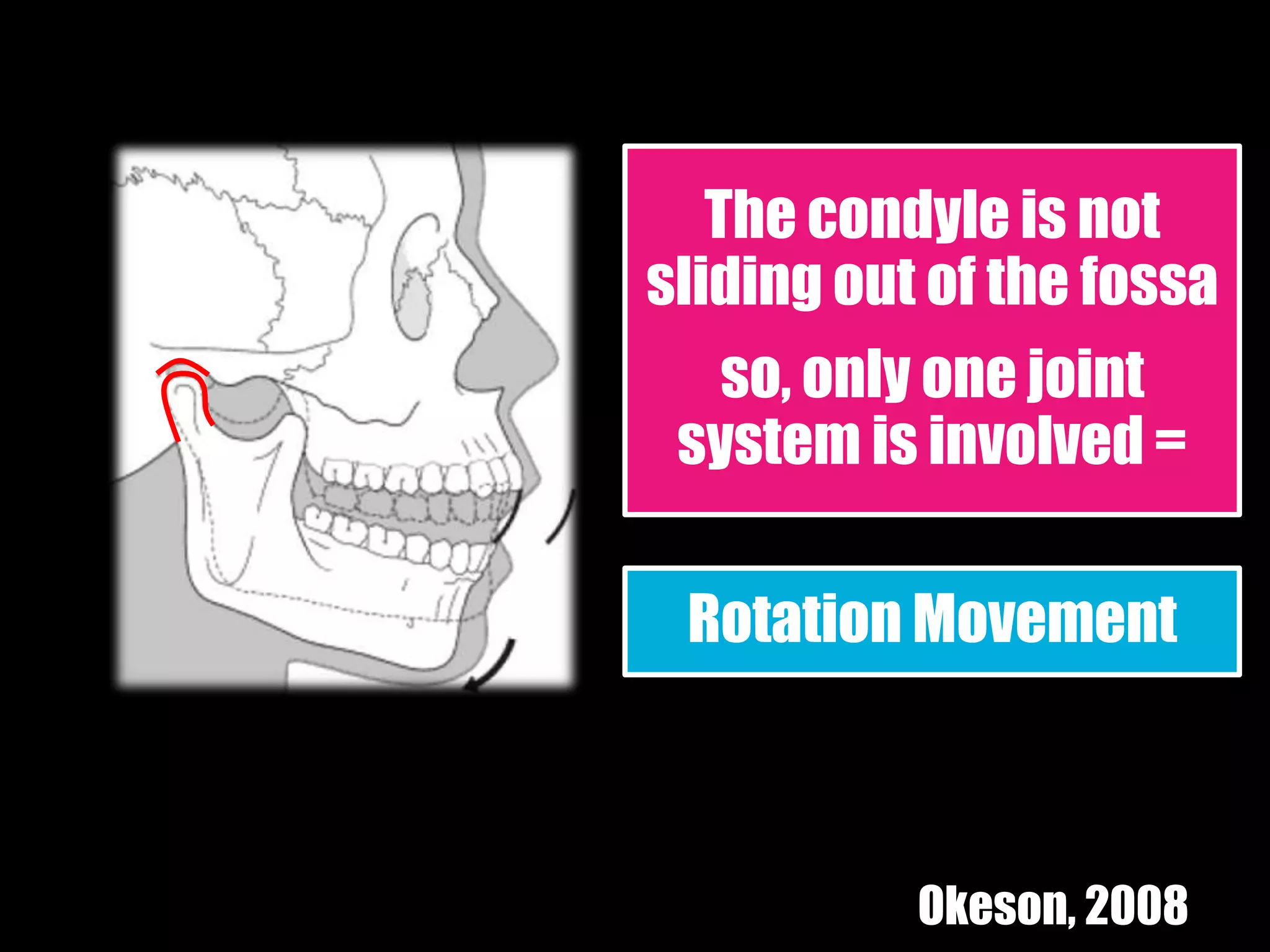 Biomechanics Of Temporomandbular Joint | PPTX