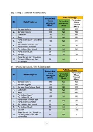 Panduan Pelaksanaan Jadual Waktu PdPr 2.0 | PDF