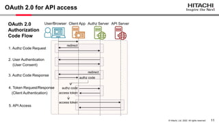 apidays Paris 2022 - Securing APIs in Open Banking, Takashi Norimatsu ...