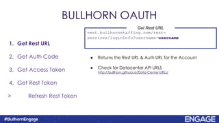 API Developer Training: Insights for Integrations | PPTX