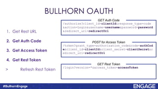 API Developer Training: Insights for Integrations | PPTX