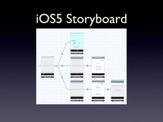 Final app | PPT | Free Download