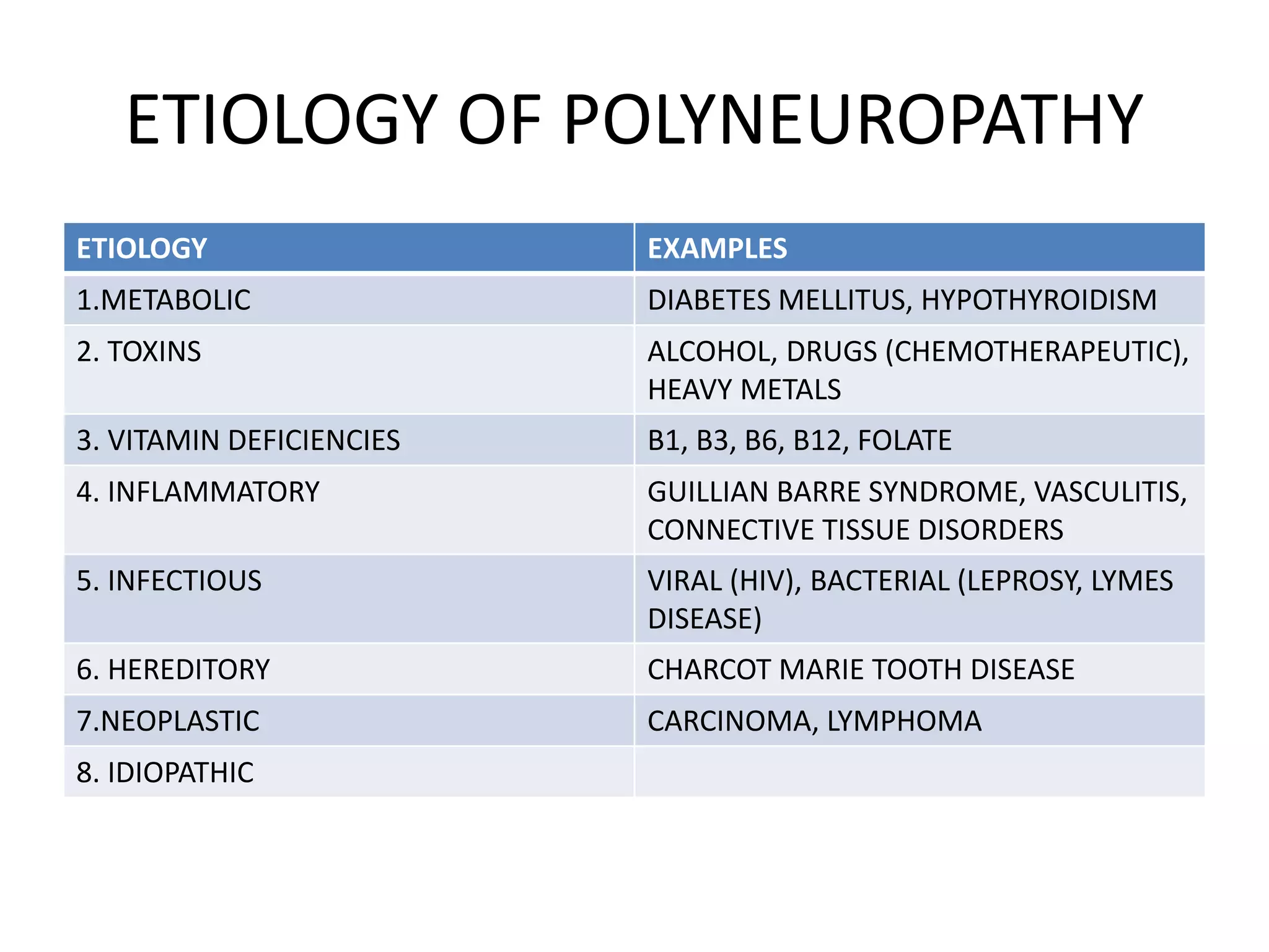 approach to polyneuropathy | PPTX