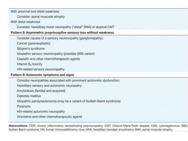 approach to polyneuropathy | PPTX