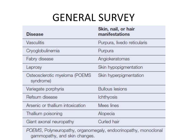 approach to polyneuropathy | PPTX