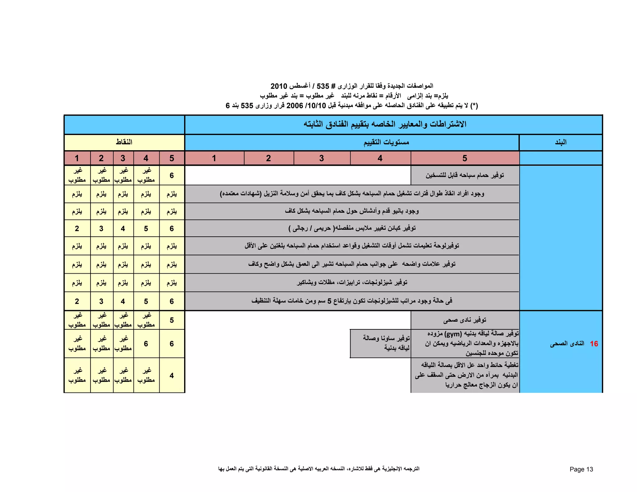 Final arabic fixed | PDF