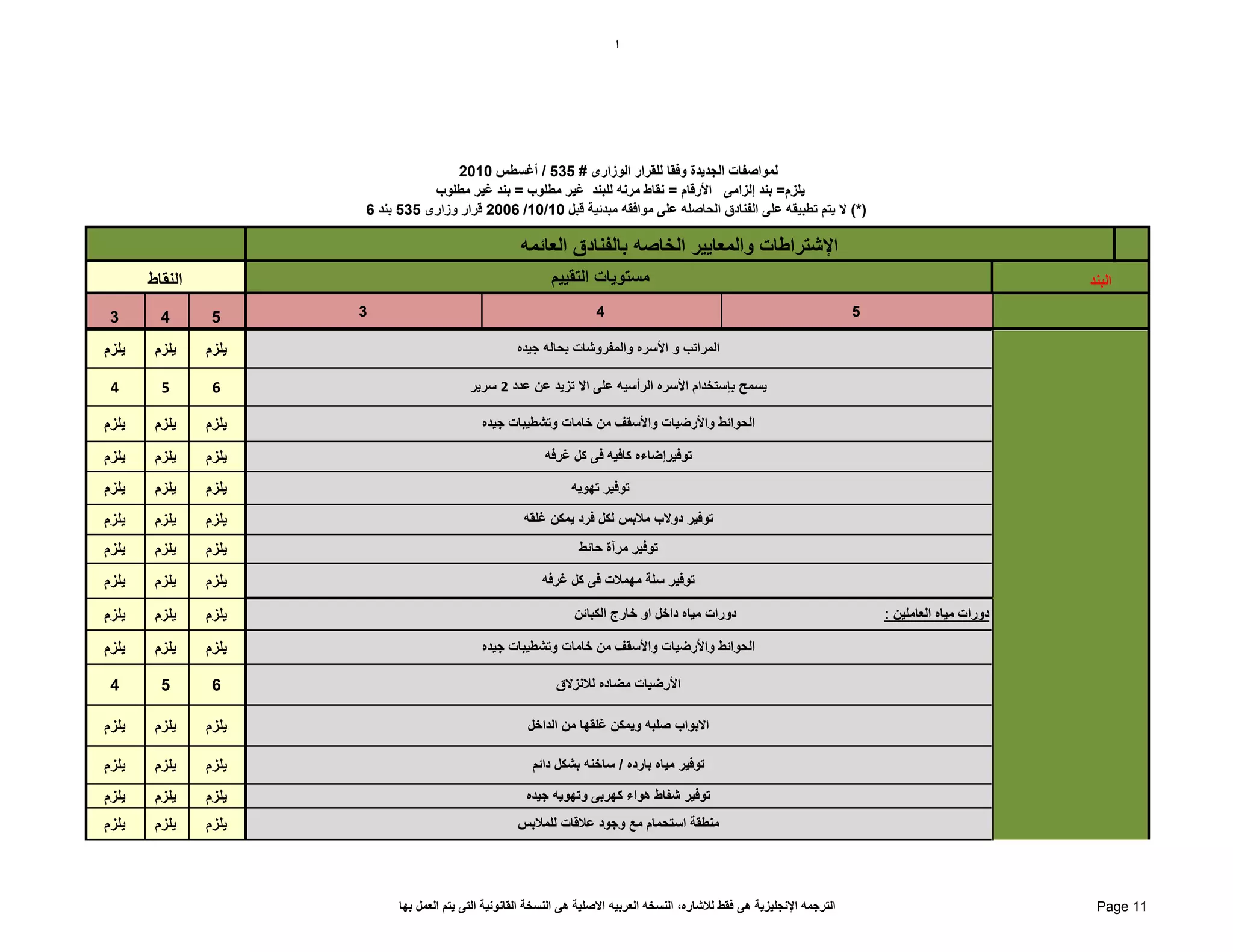 Final arabic floating | PPT
