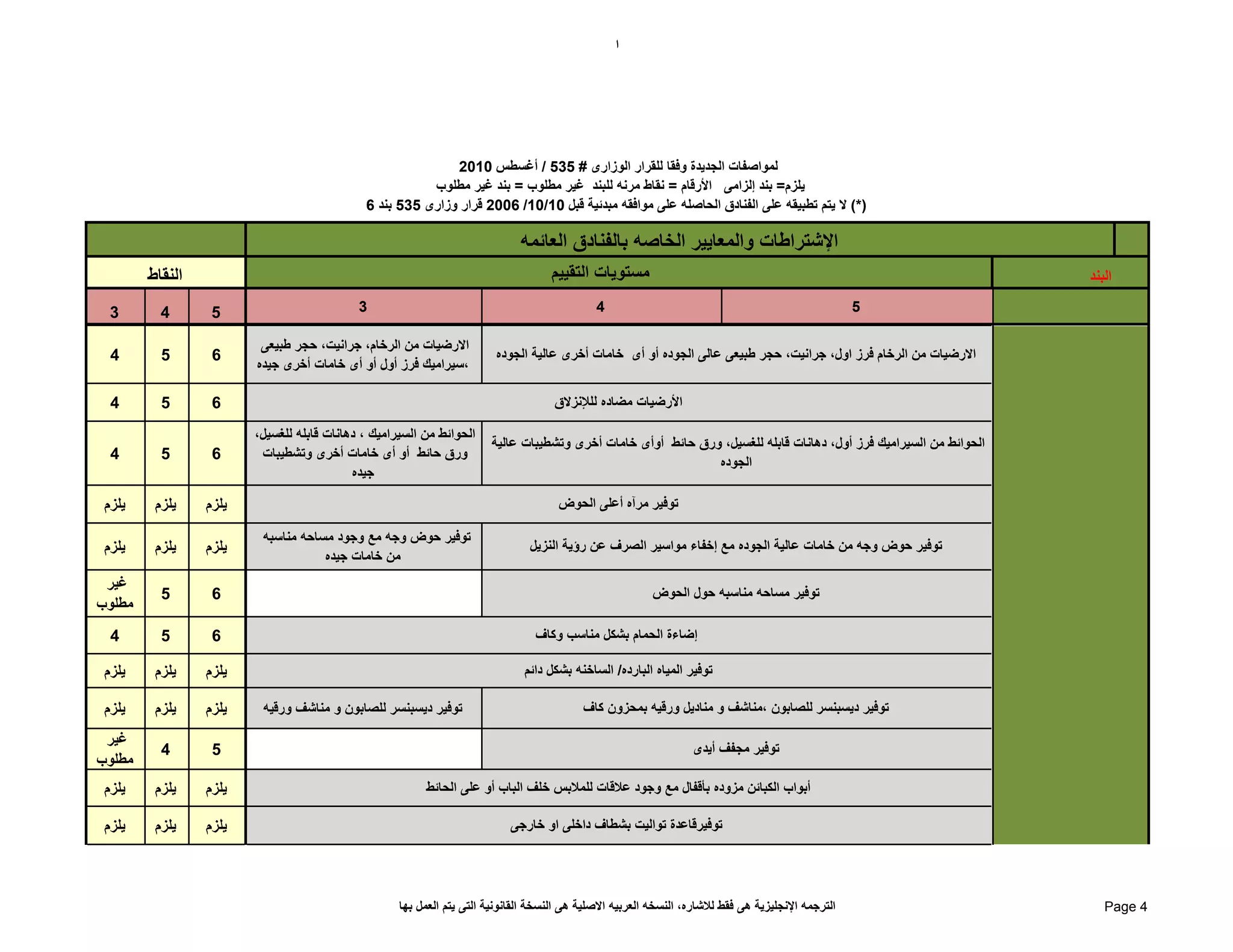 Final arabic floating | PPT