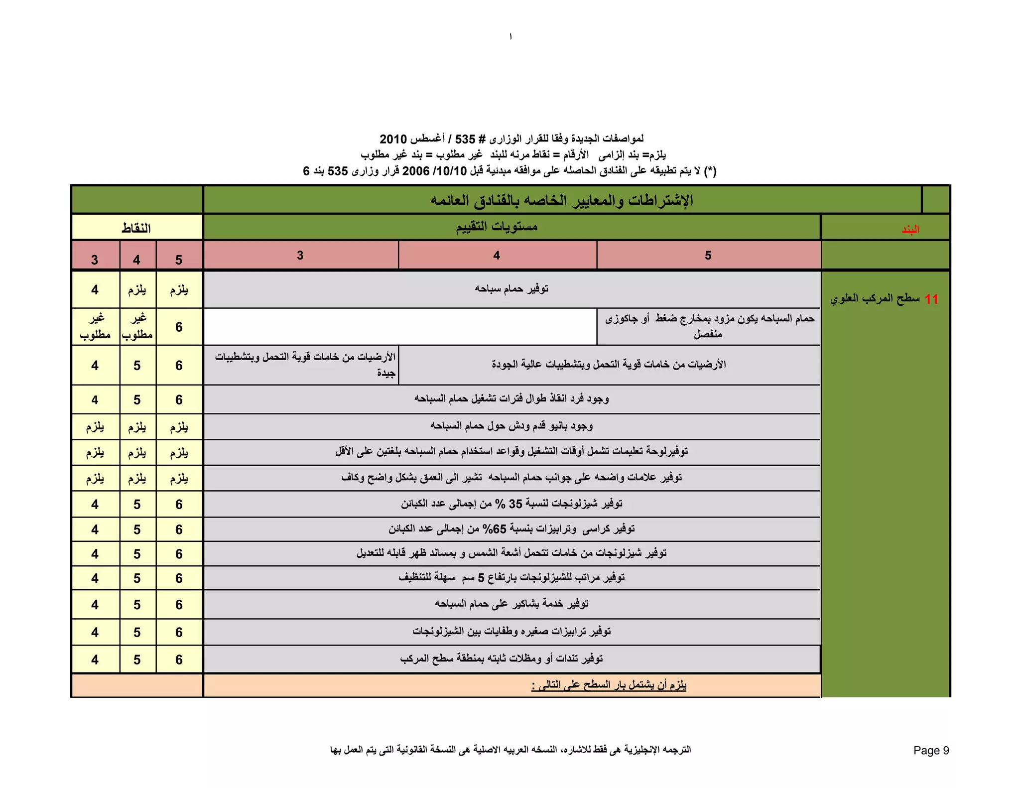 Final arabic floating | PPT