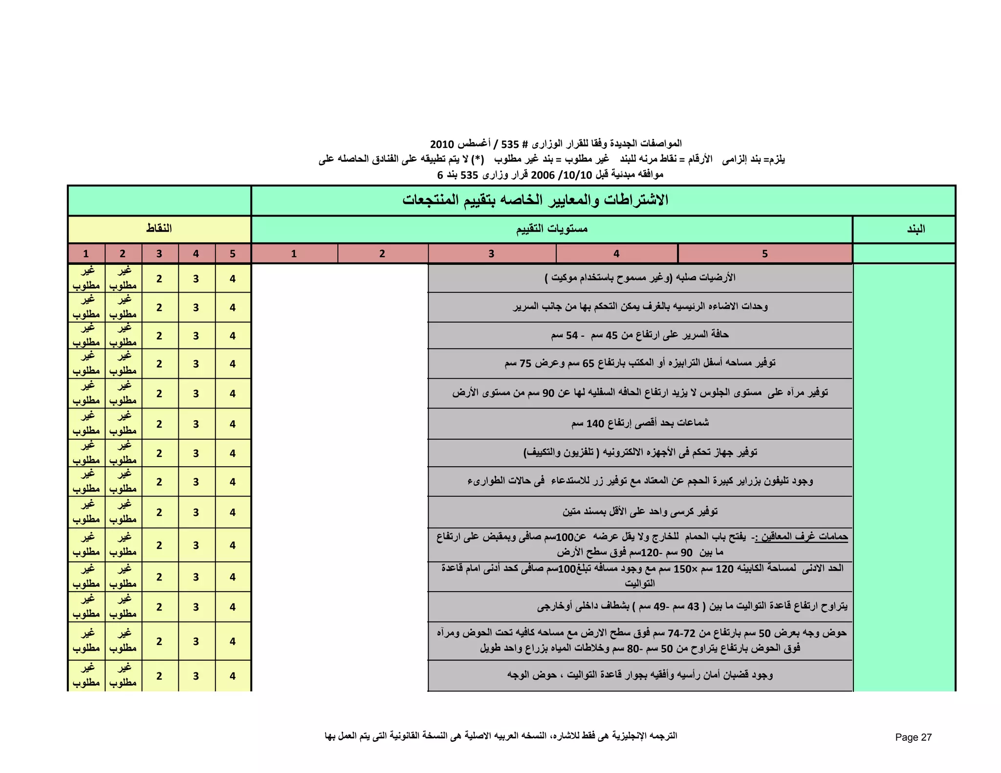 Final arabic resort | PPT