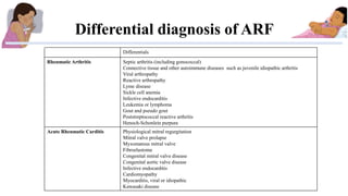 Acute Rheumatic fever and Rheumatic Heart disease | PPTX