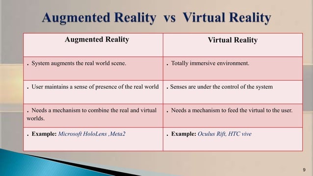 Augmented Reality | PPT