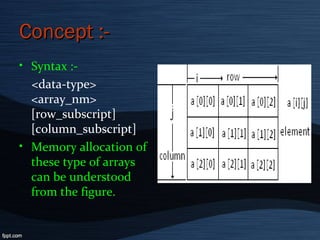 Arrays Basics | PPT