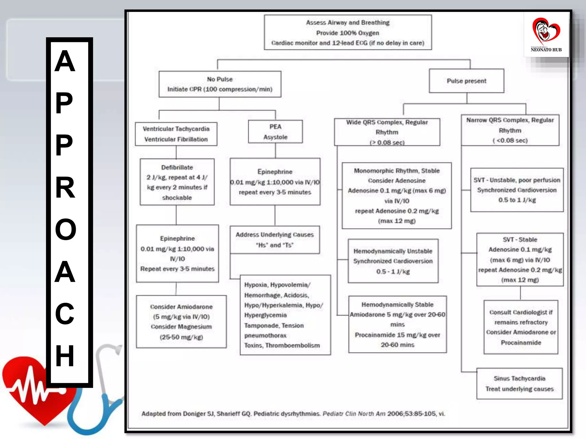 Pediatric Arrythmias | PPT