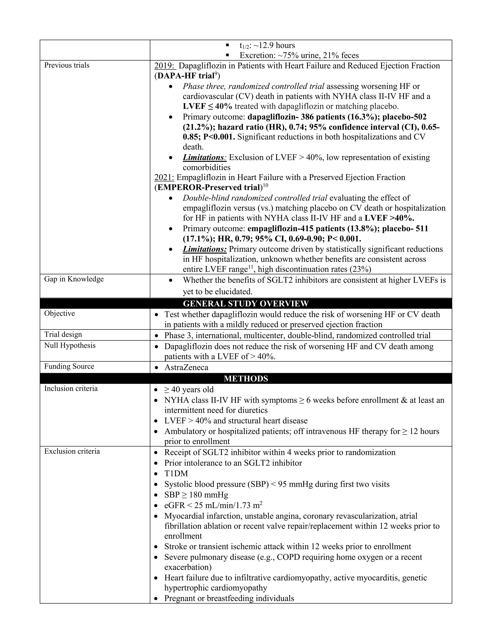 Final_ASandler_Dapag_HFpEF_JC.docx