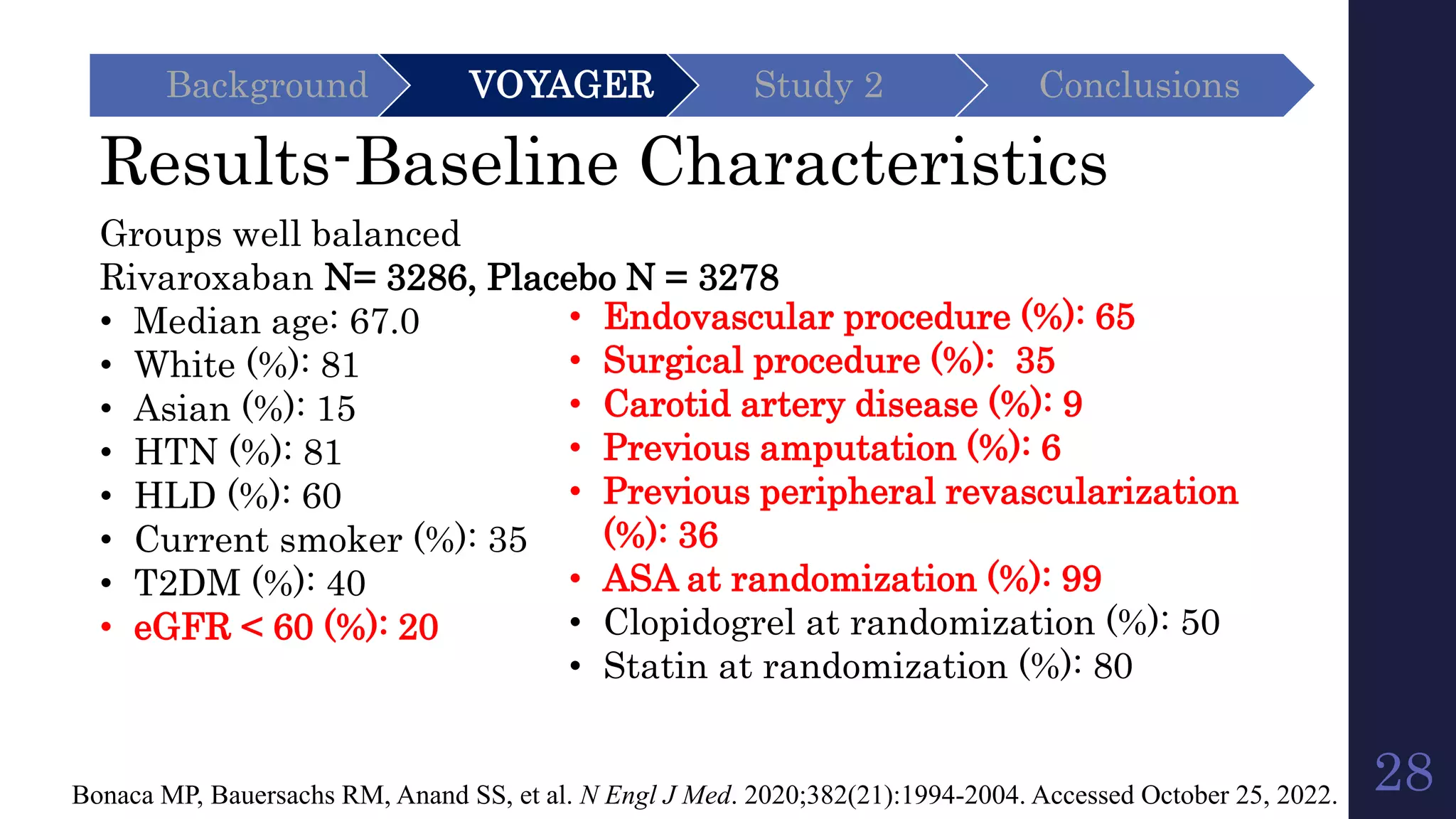 Final_ASandler_PVD_Anticoag patient case.pptx