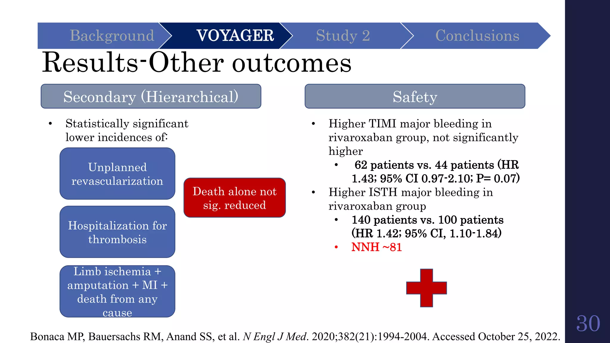 Final_ASandler_PVD_Anticoag patient case.pptx