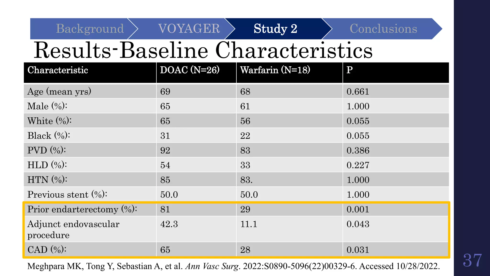 Final_ASandler_PVD_Anticoag patient case.pptx