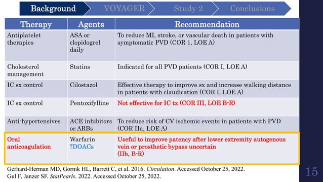 Final_ASandler_PVD_Anticoag patient case.pptx