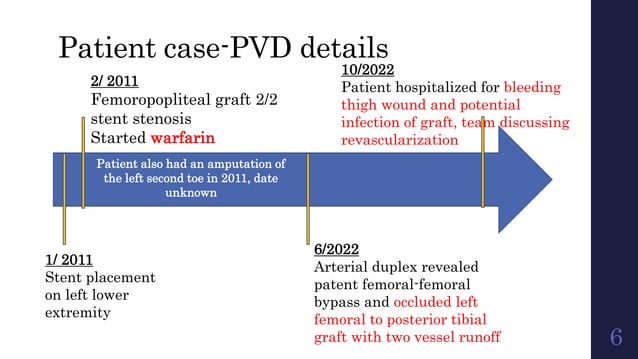 Final_ASandler_PVD_Anticoag patient case.pptx