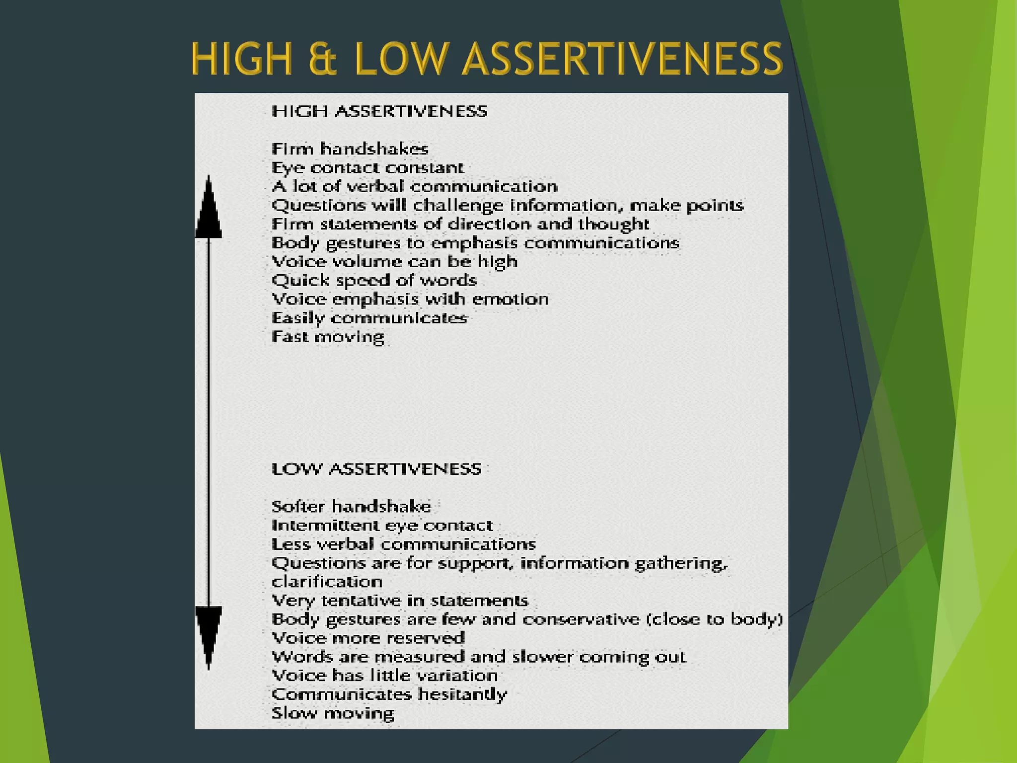 Assertiveness Training | PPT