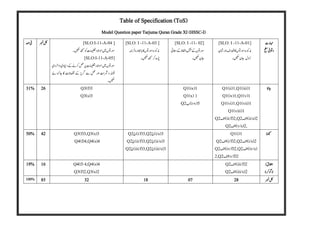 Final Assessment Framework Tarjuma Quran HSSC-I.pdf