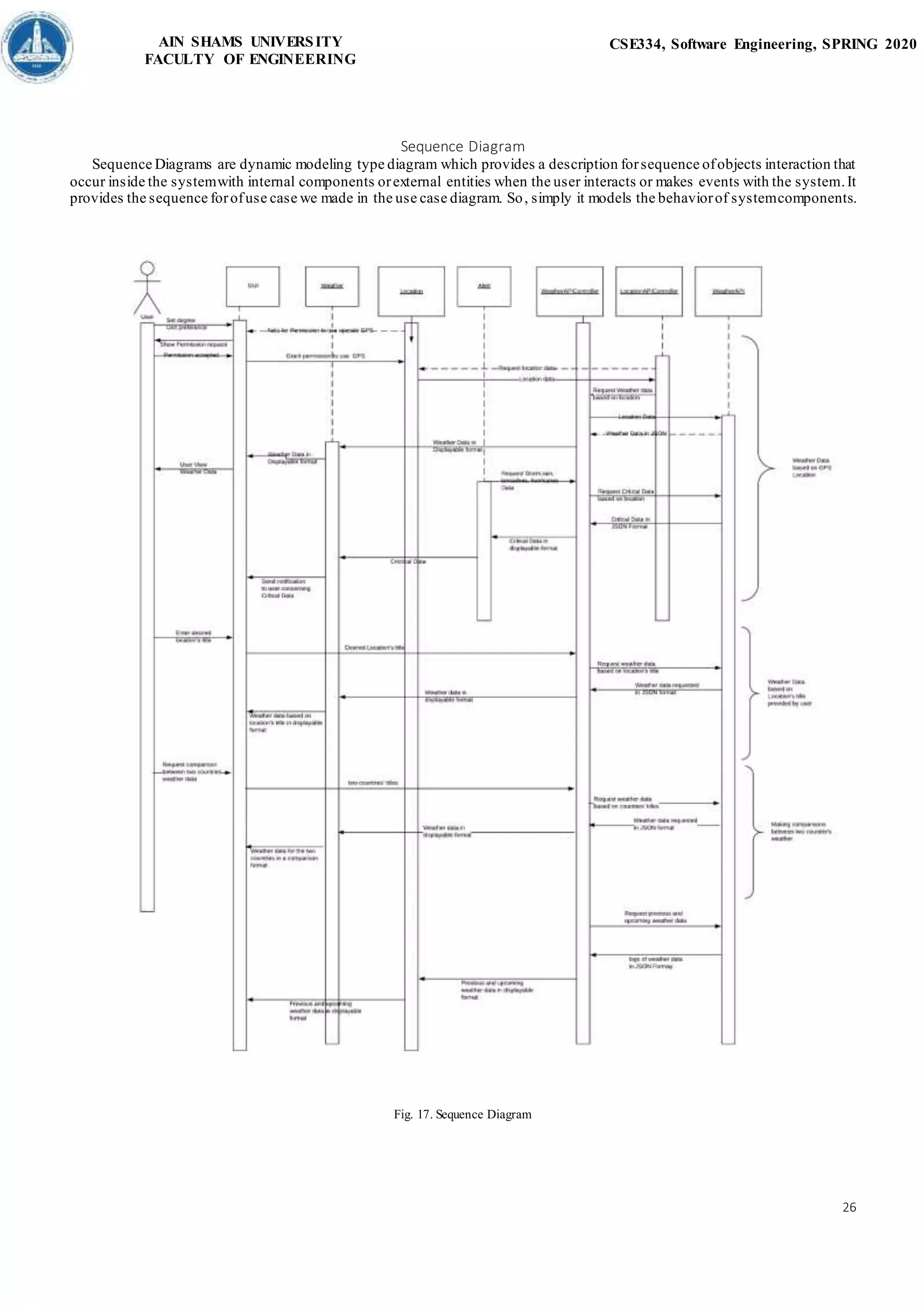 Software Engineering - The Making of a Weather Application | DOCX