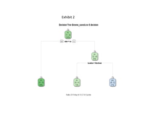 Predictive Modeling using R | PDF | Technology & Computing