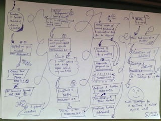 Final assignment_Design Thinking Action Lab | PPT