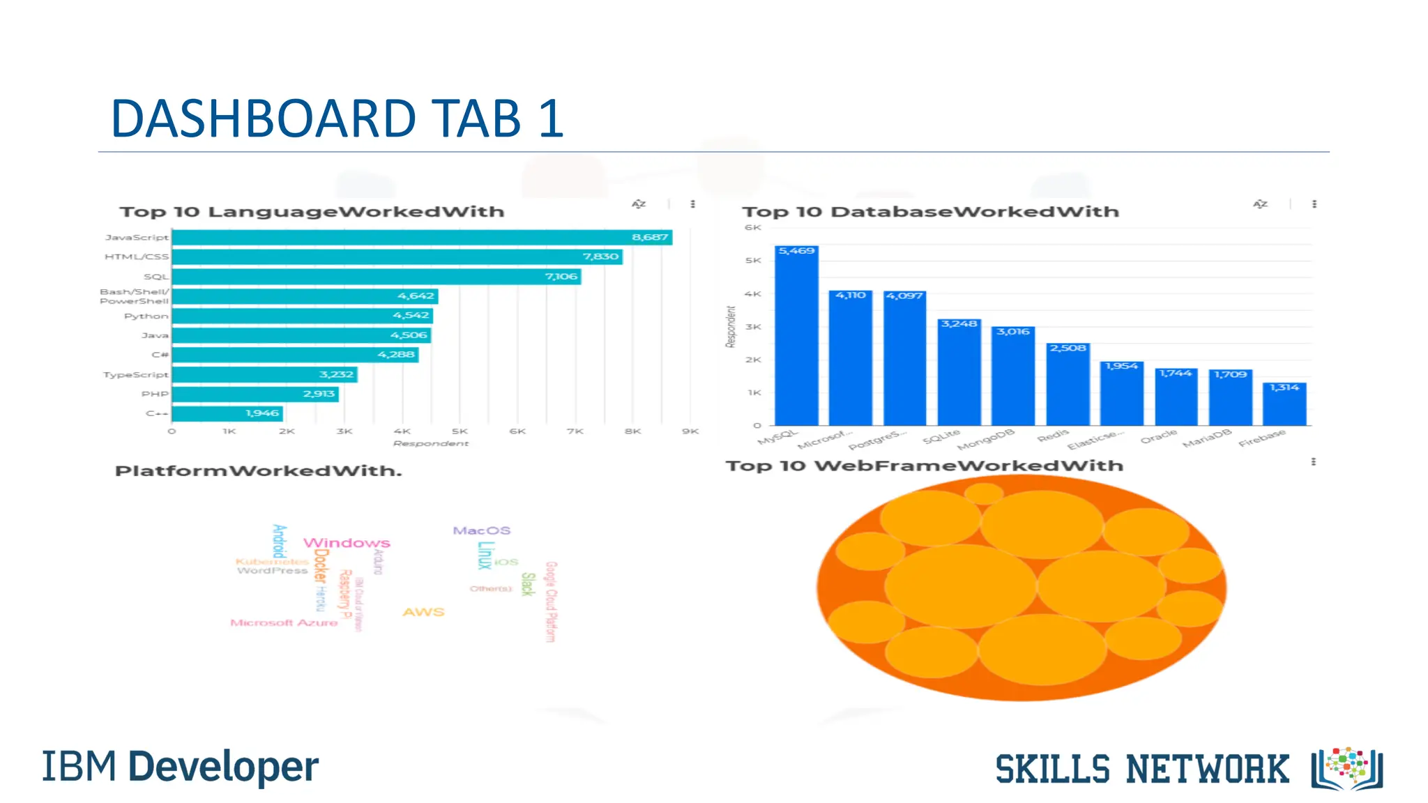 Final Assignment_Data Analyst Capstone Presentation (2).pdf