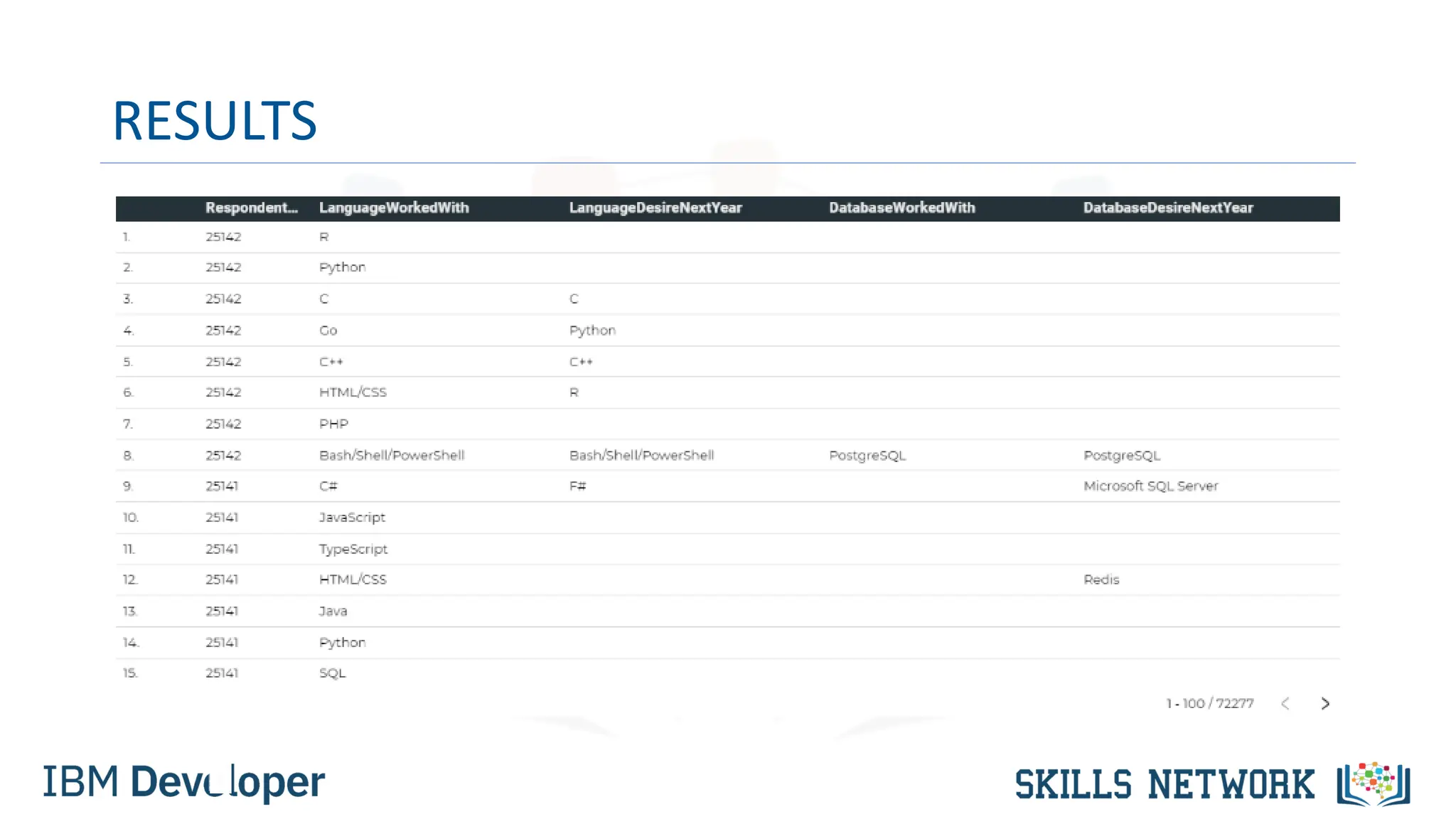 Final Assignment_Data Analyst Capstone Presentation (2).pdf