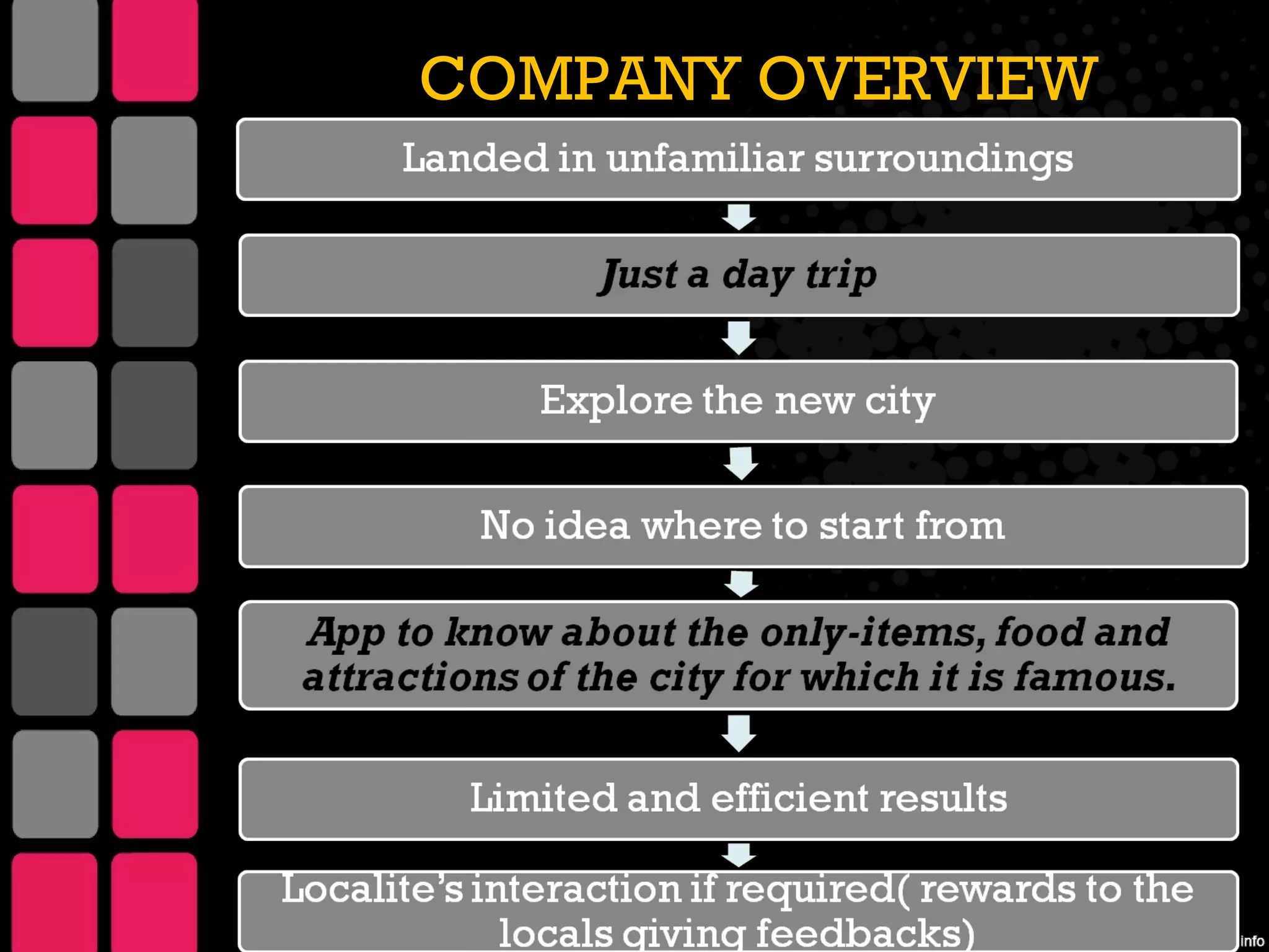 Final assignment final.pptx | Free Download