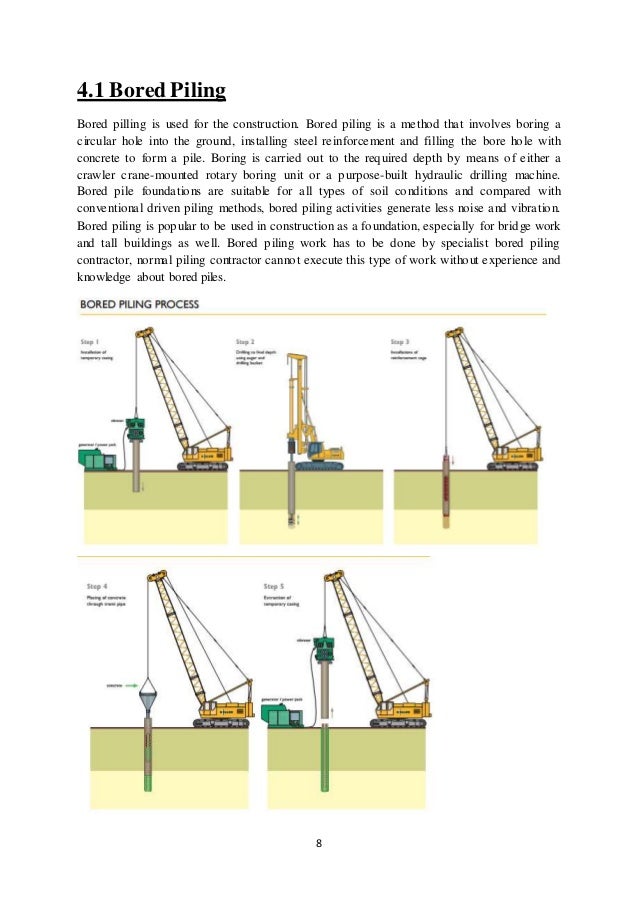 Bored Pile Construction Method