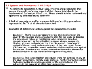 summary report of inspections of clinical trials conducted from April ...