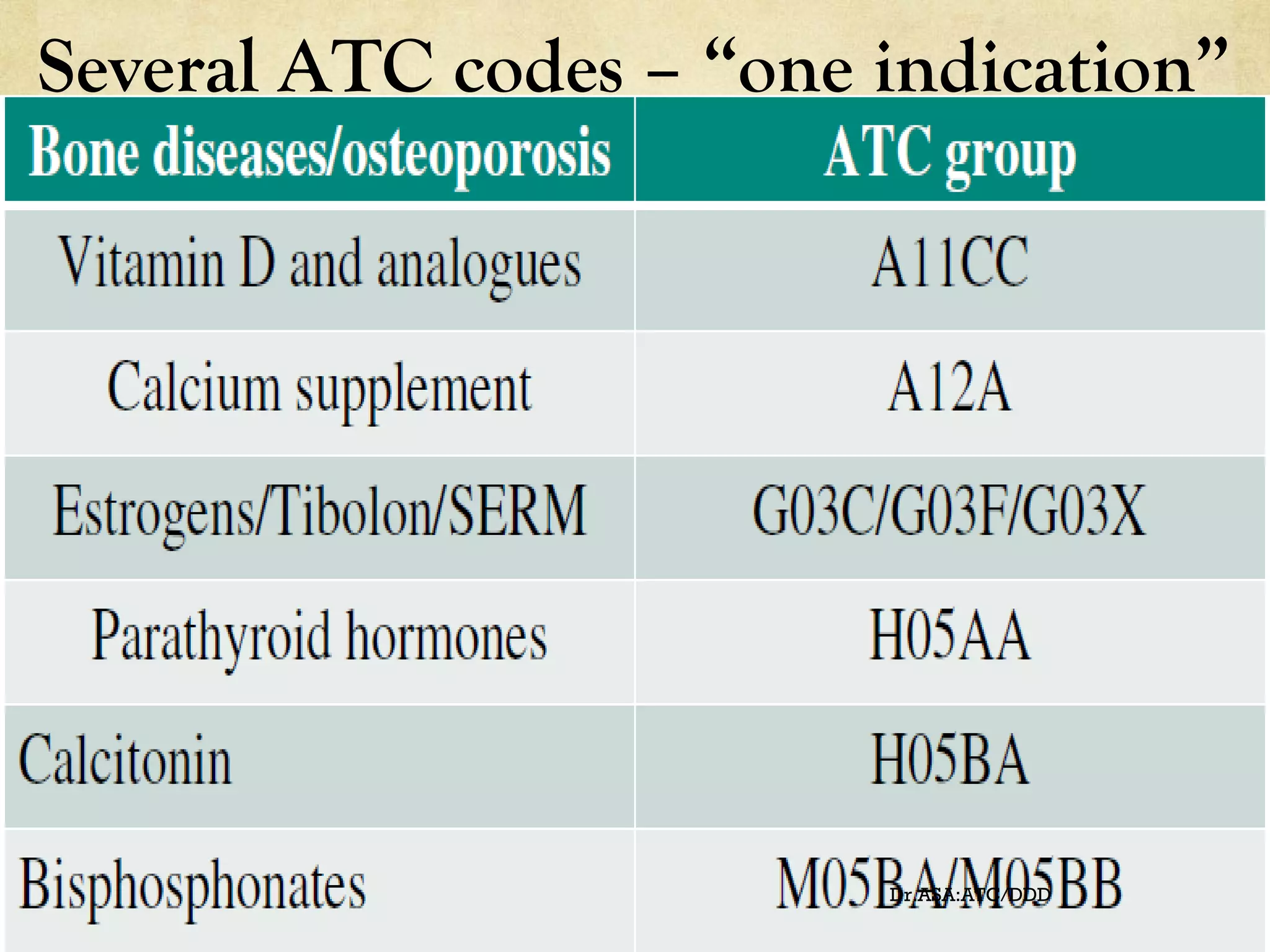Anatomic Therapeutic Chemical Classification, Defined daily dose, Drug utilisation | PPT
