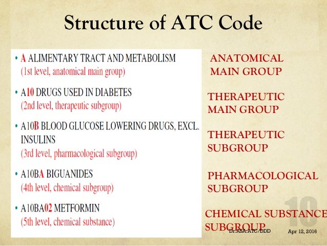 Anatomic Therapeutic Chemical Classification, Defined daily dose, Dru…