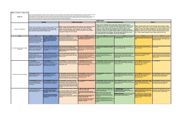Final ATP BIN Sekar Ayu Adhaningrum SD.xlsx - FASE A.pdf
