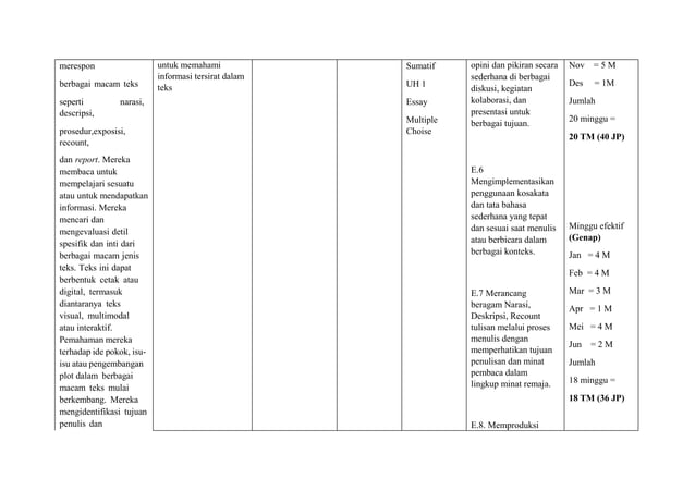 FINAL ATP FASE E KELAS X BAHASA INGGRIS SMAN 2 PST.docx