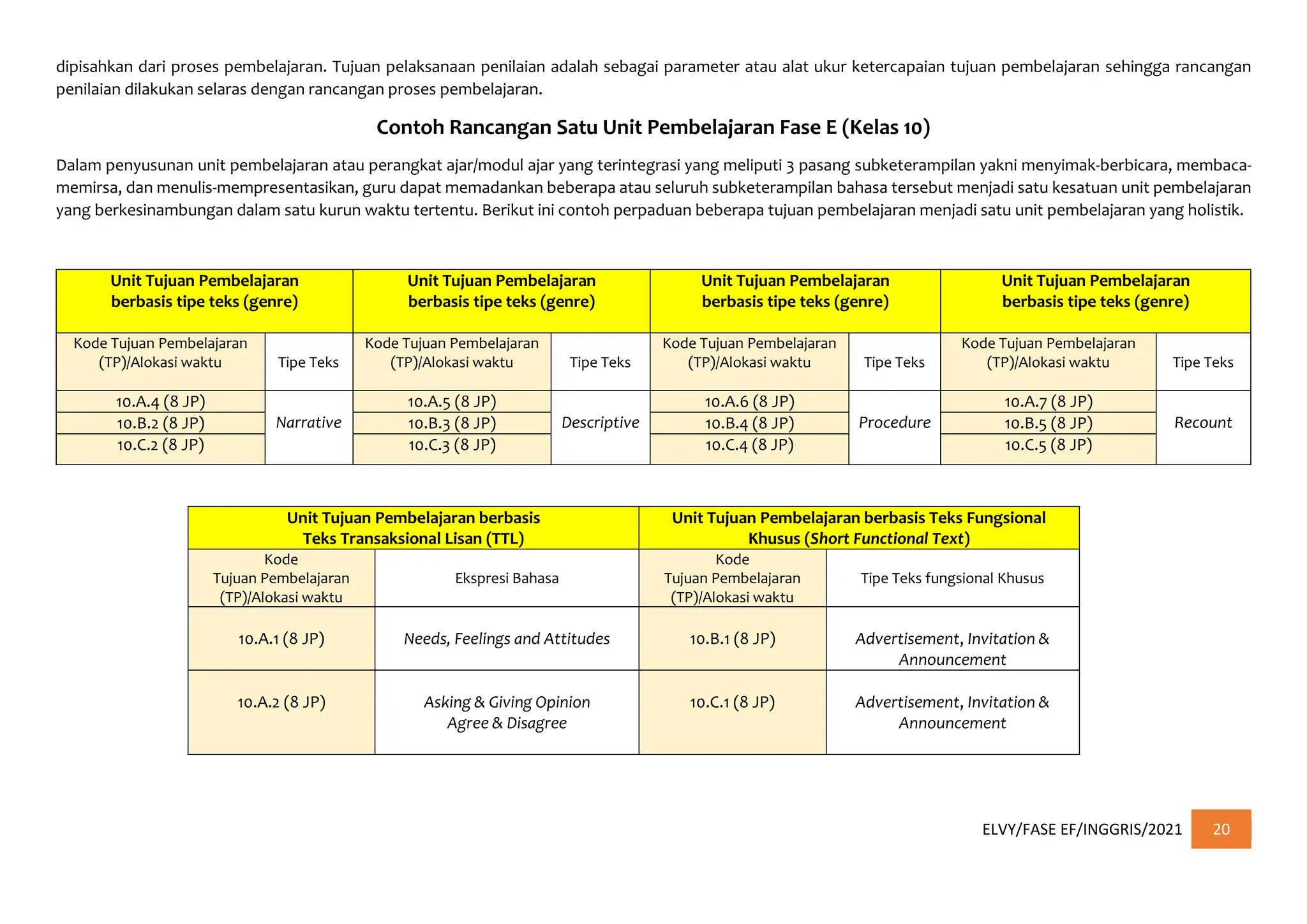 Final_ATP_ING_ELVY_SMA_E-F.pdf
