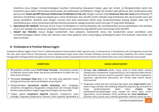 Final ATP mata pelajaran bahasa inggris fase e dafn f | DOCX