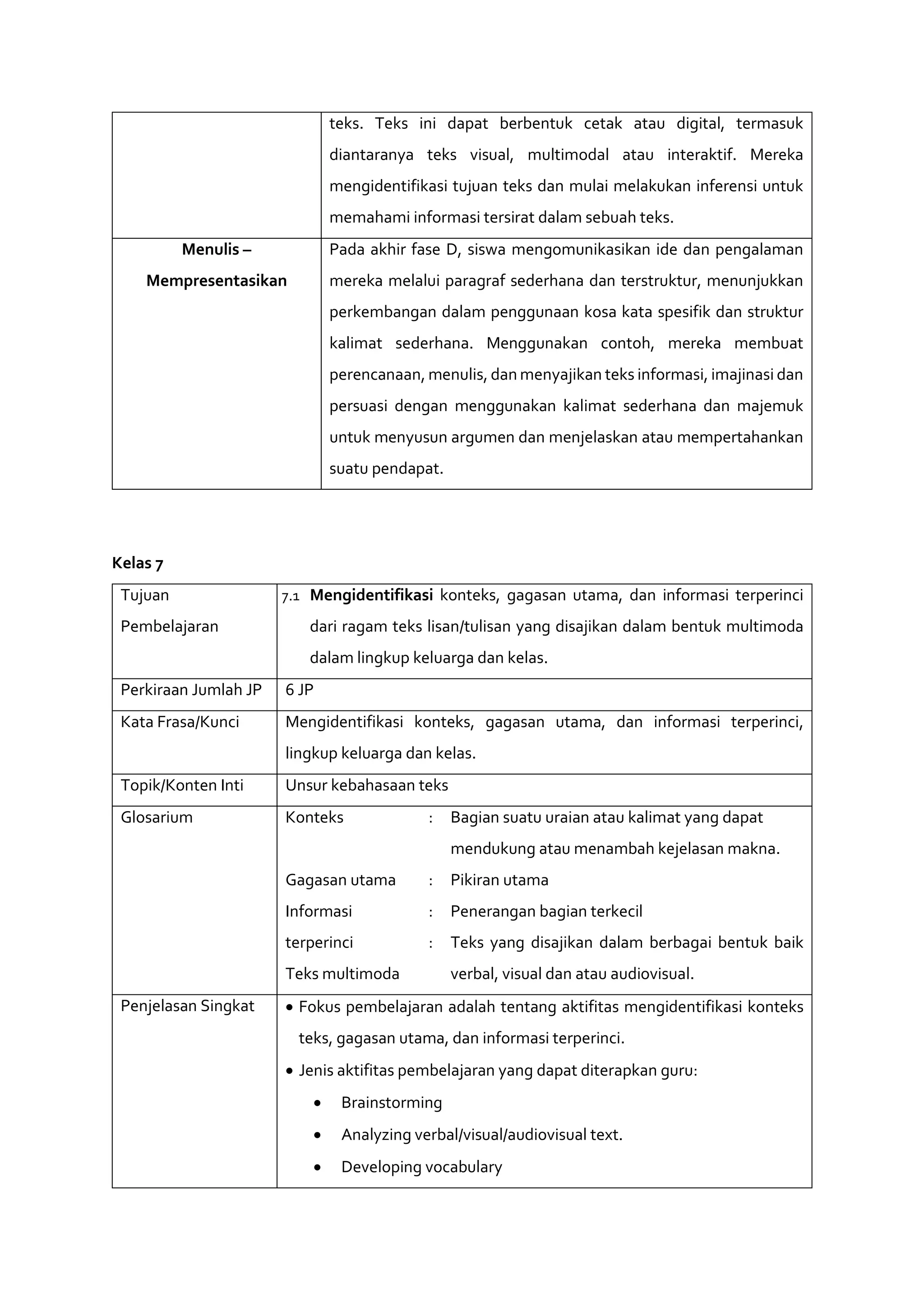 Final ATP_ ING_Raymon_SMP_D.docx