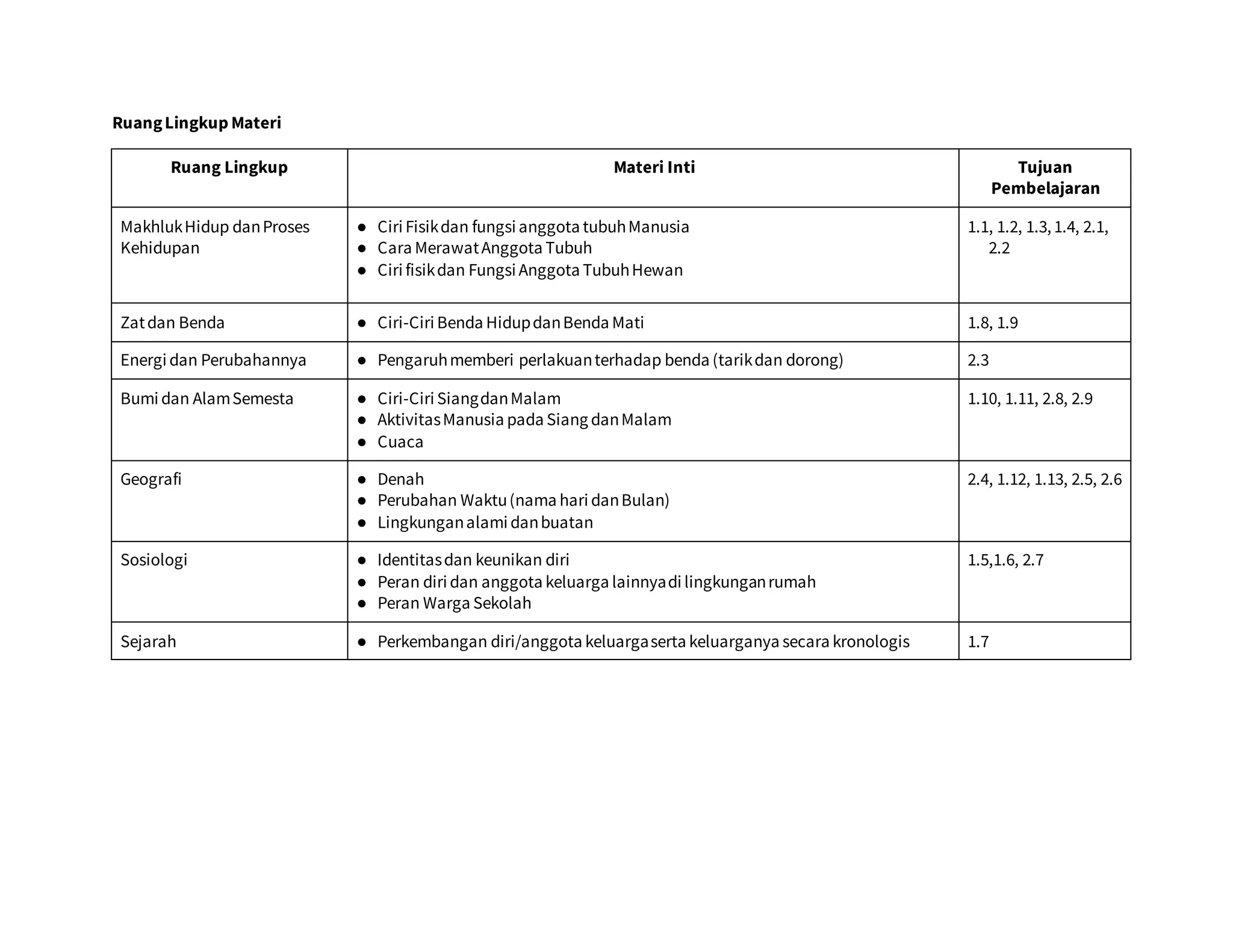 Final ATP_IPAS_Eka Darwati_SD_ABC.docx